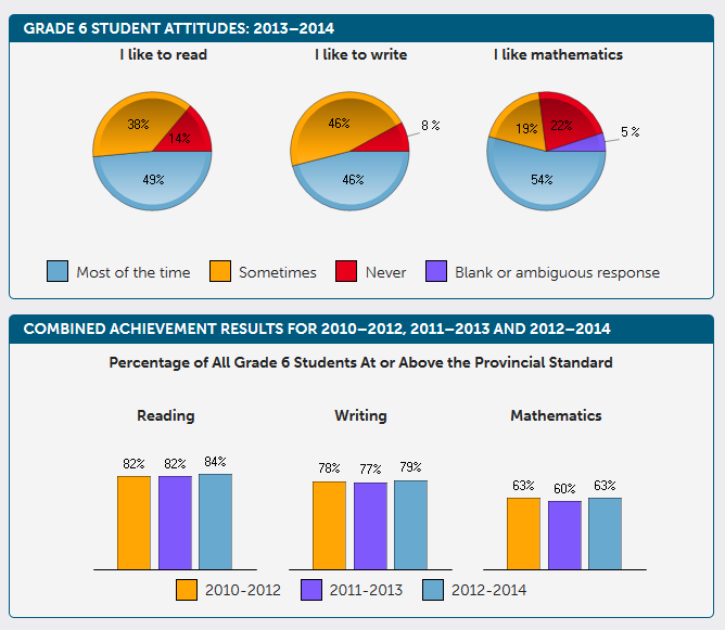 Education Quality And Accountability Office EQAO SPENCER BURTON Education Quality And Accountability Office EQAO SPENCER BURTON